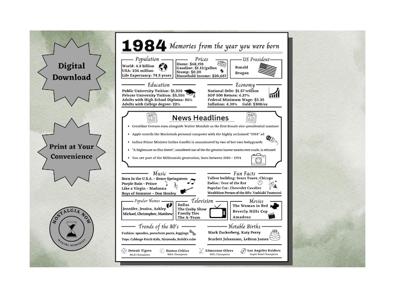 1984 Memories Printable / the Year You Were Born / 1984 Birthday ...