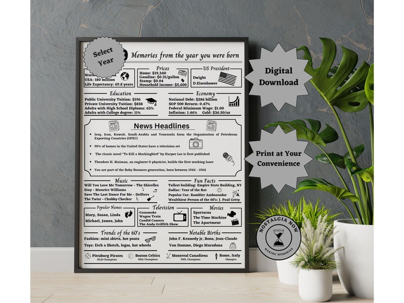 2005 Memories Printable / the Year You Were Born / 2005 Birthday ...