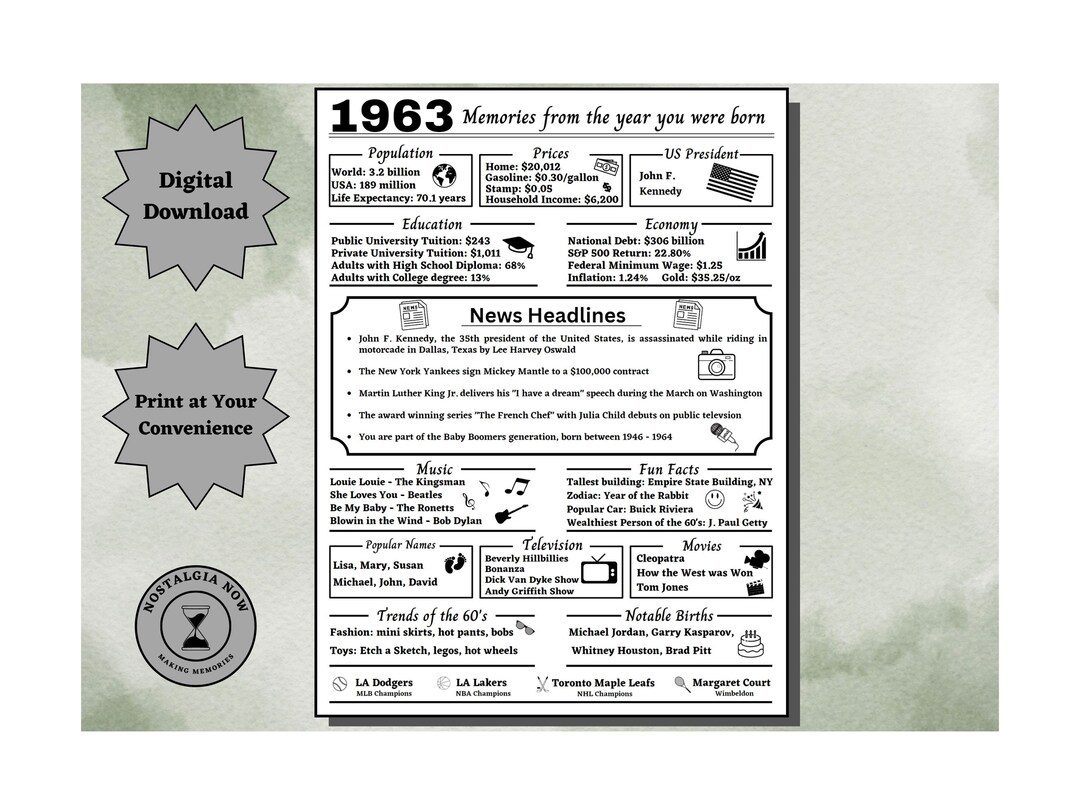 1963 Memories Printable / the Year You Were Born / 1963 Birthday ...