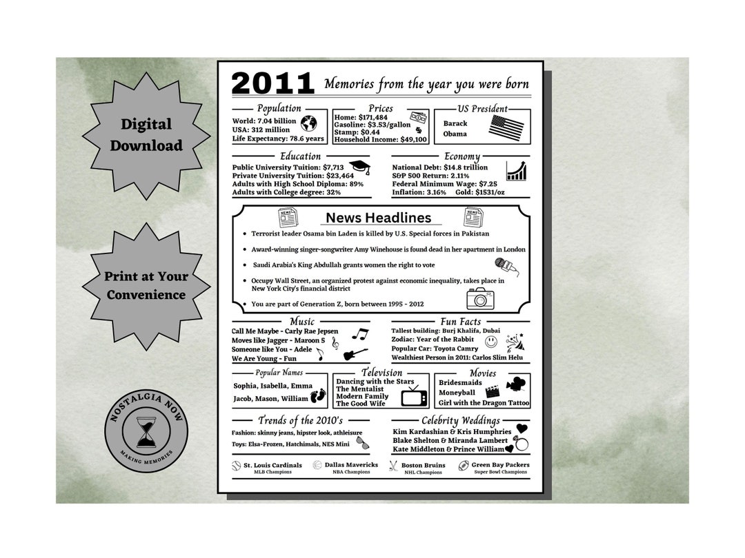 2011 Memories Printable / the Year You Were Born / 2011 Birthday ...