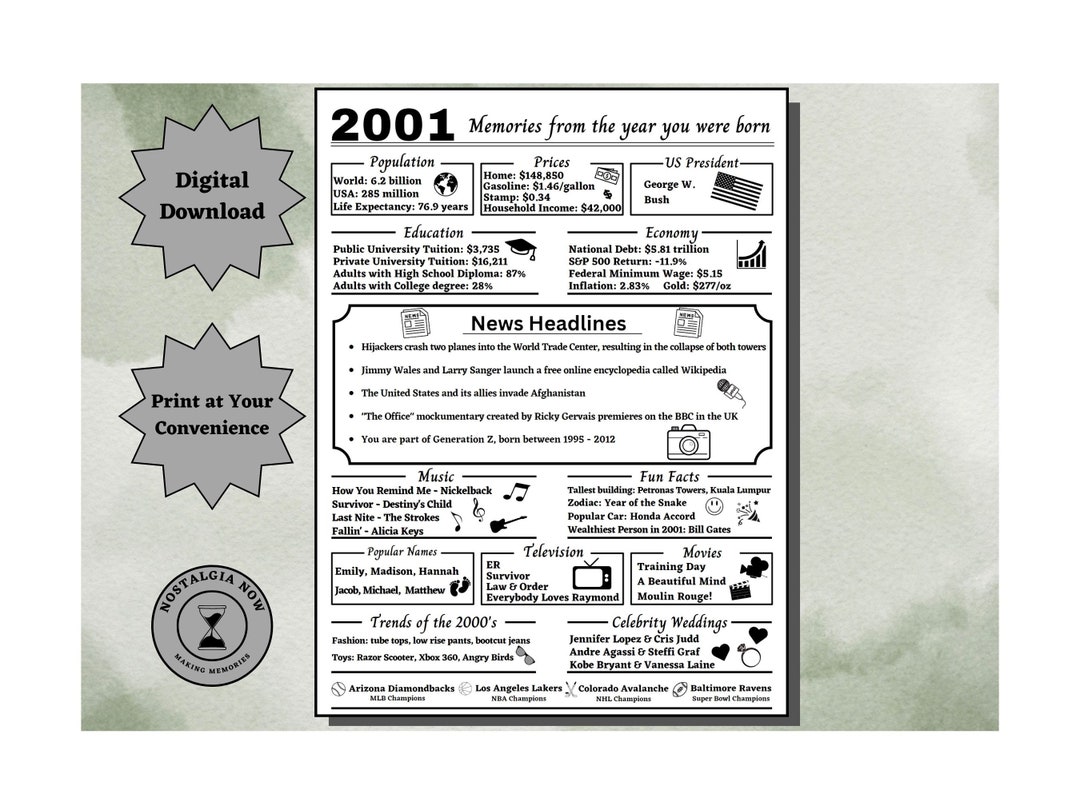 2001 Memories Printable / the Year You Were Born / 2001 Birthday ...