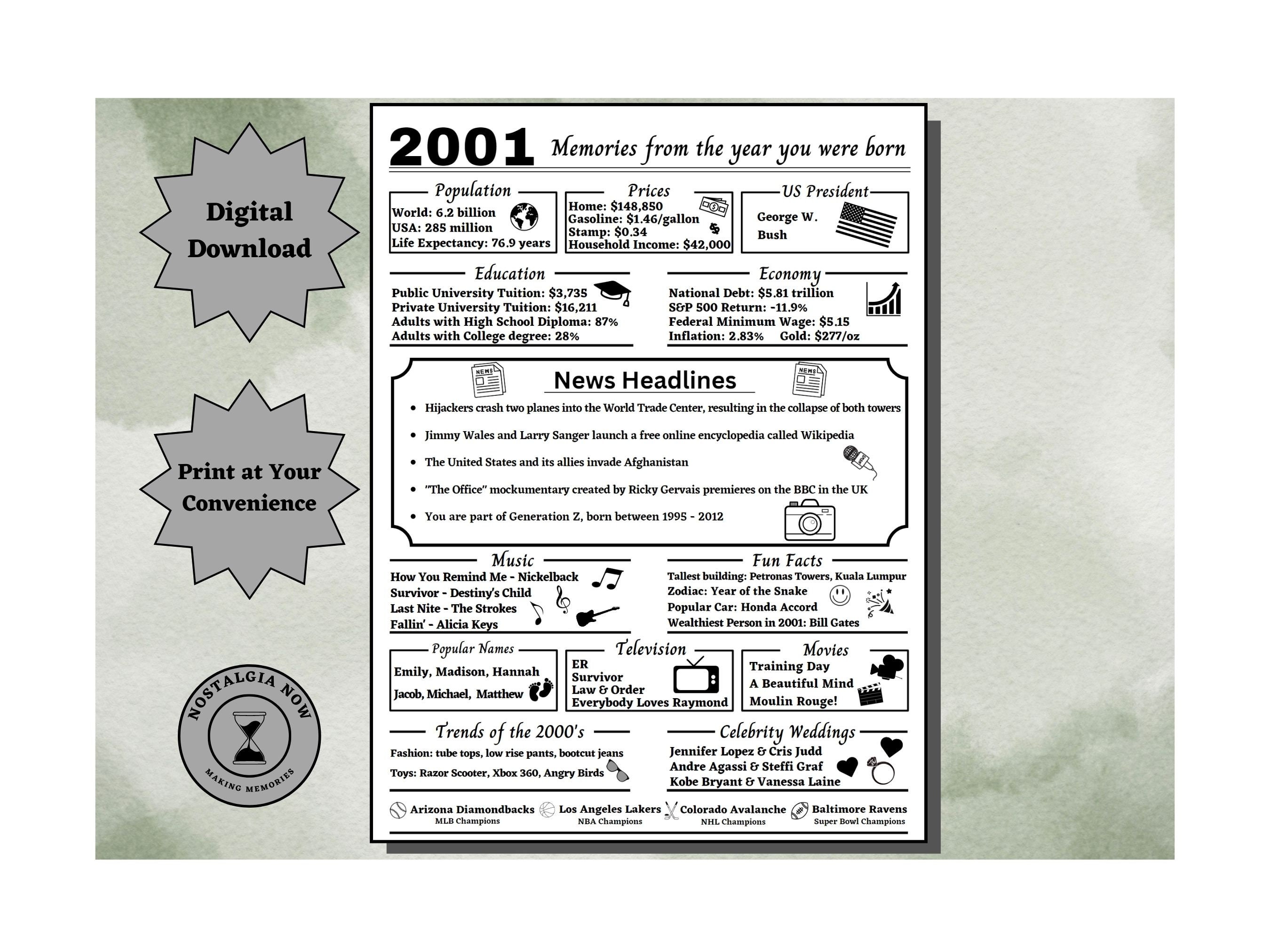 2001 Memories Printable / the Year You Were Born / 2001 Birthday ...
