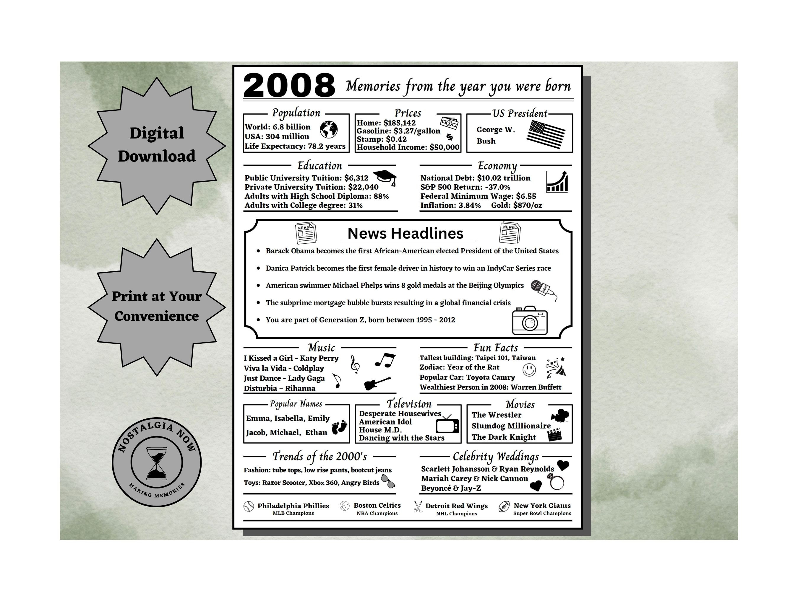 2008 Memories Printable / the Year You Were Born / 2008 Birthday ...