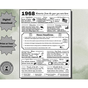 1968 Memories Printable / the Year You Were Born / 1968 Birthday ...