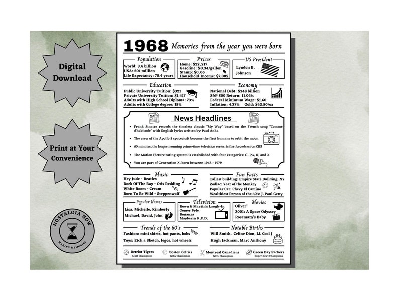 1968 Memories Printable / the Year You Were Born / 1968 Birthday ...