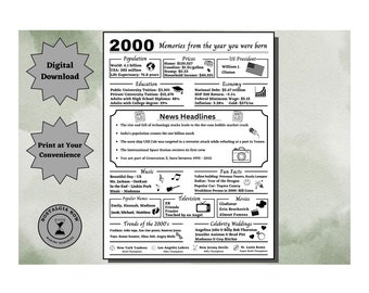 2010 Memories Printable / the Year You Were Born / 2010 Birthday ...