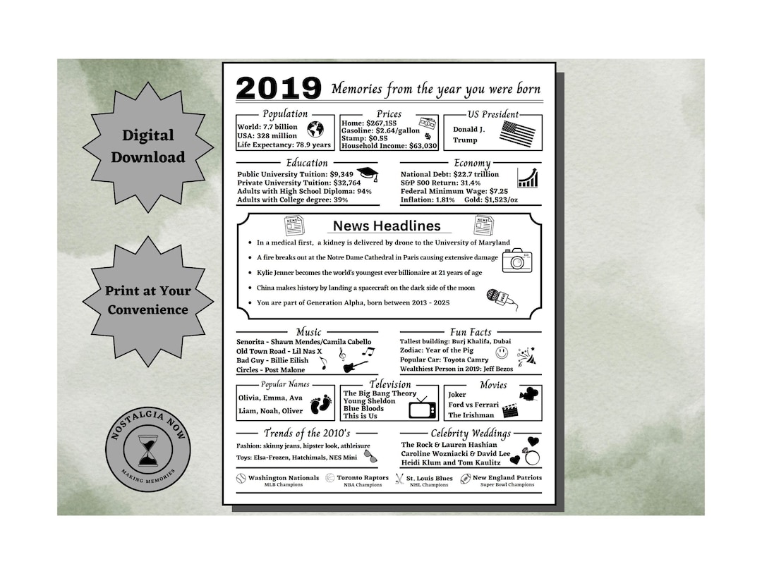 2019 Trivia Facts Print | Birthday Gift, Party Decor (digital Download ...