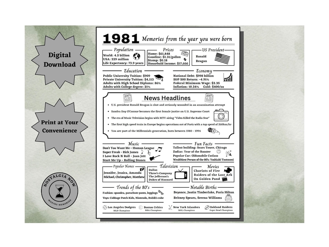 1981 Memories Printable / the Year You Were Born / 1981 Birthday ...