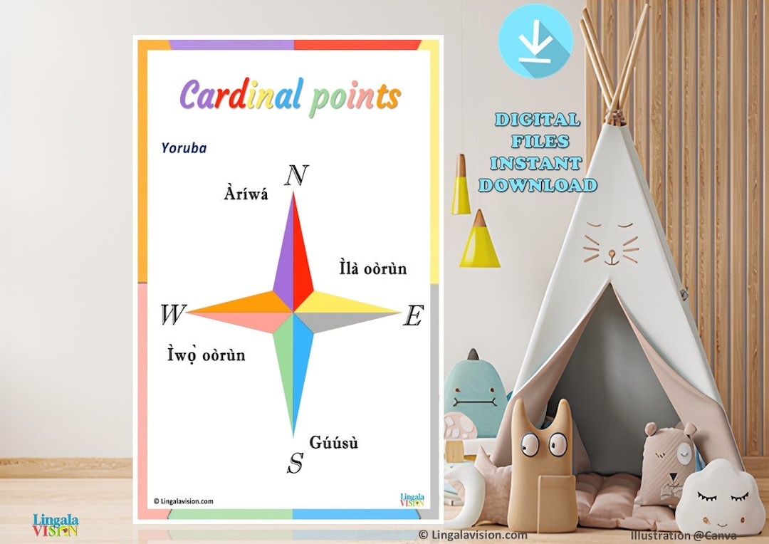 Yoruba Cardinal Points Poster, NESW, Cardinal Directions, Gift for ...