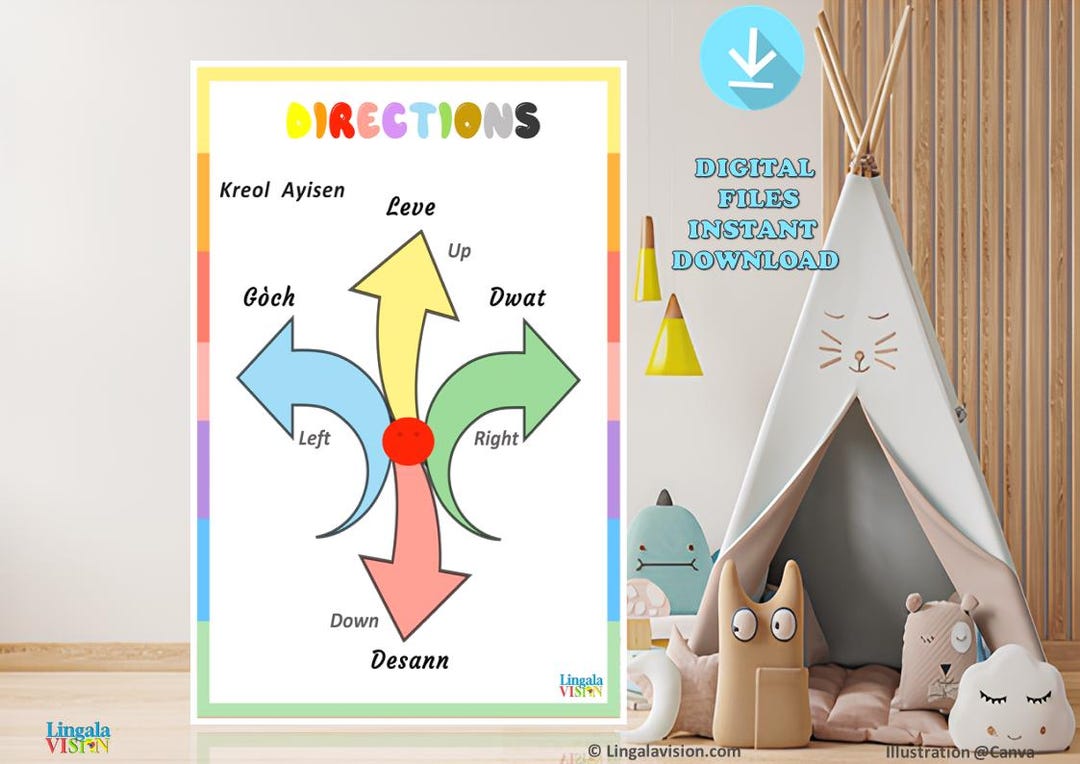 Haitian Creole Body Direction Poster, Gift for Classroom Decor ...