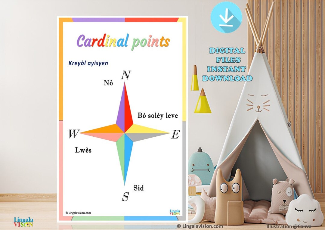Haitian Creole Cardinal Points Poster, NESW, Cardinal Directions, Gift ...