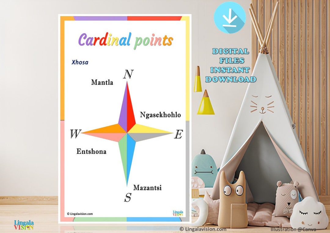 Isixhosa Cardinal Points Poster, NESW, Cardinal Directions, Gift for ...