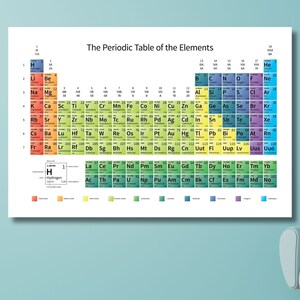 Chemische Elemente Tabelle, Periodensystem der Elemente Vintage ...