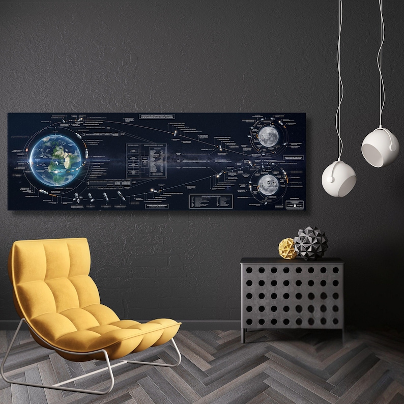 Apollo 11 Mission Flight Plan NASA Canvas Wall Art, Space Poster, Moon ...