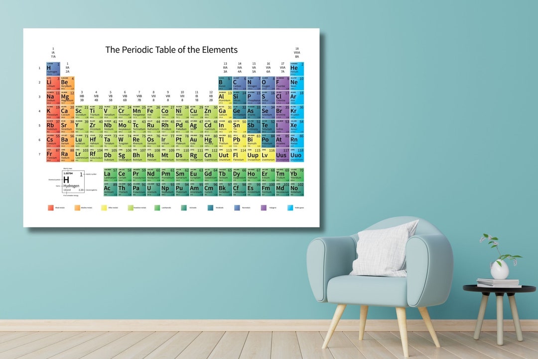 Chemische Elemente Tabelle, Periodensystem der Elemente Vintage ...