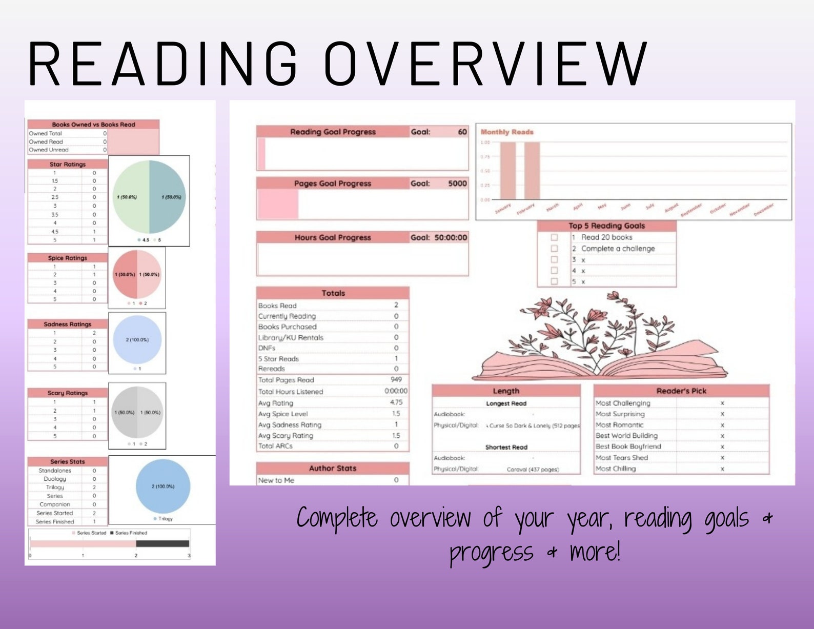 Digital Reading Tracker Spreadsheet, Book Tracker Spreadsheet, Reading ...