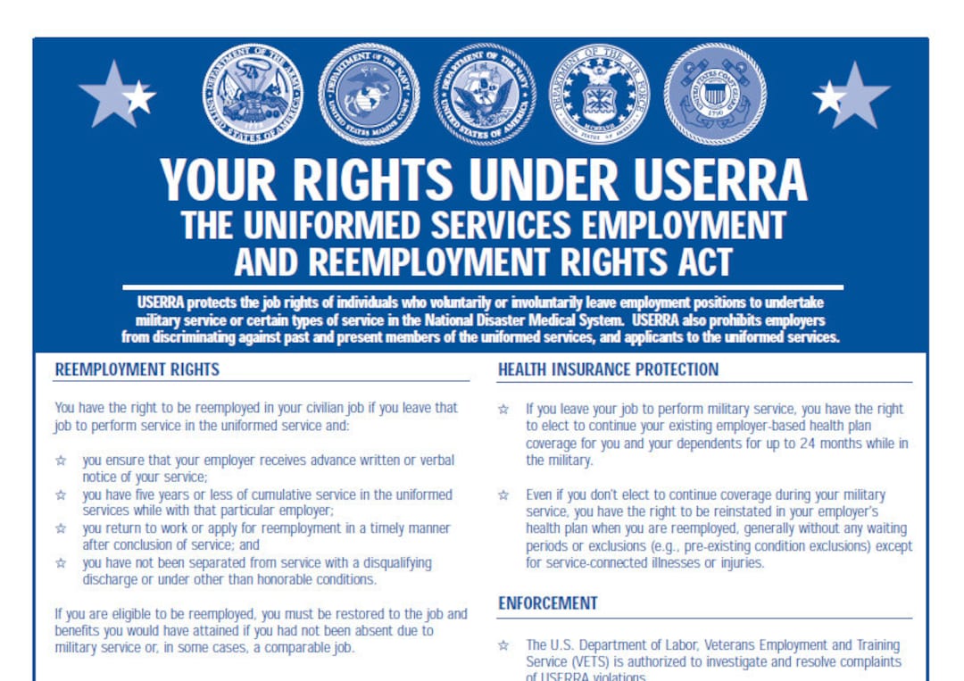 Your Rights Under USERRA Poster - Etsy