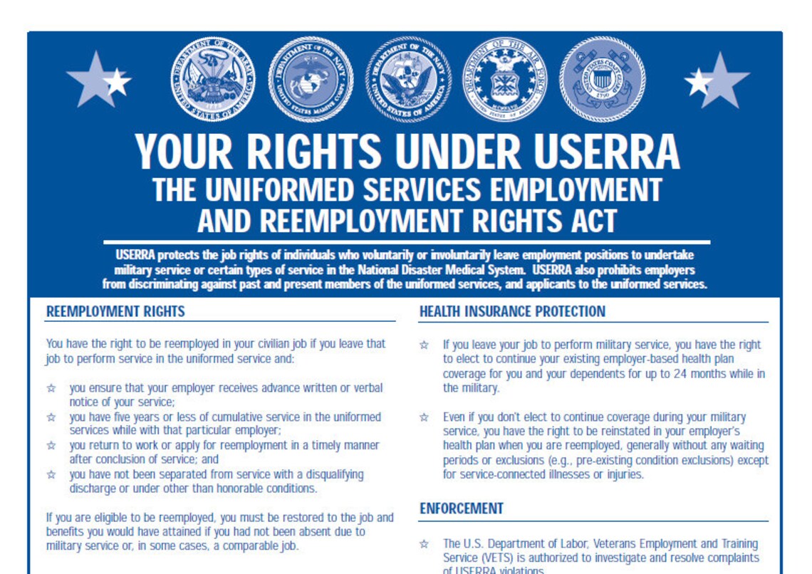 Your Rights Under USERRA Poster - Etsy