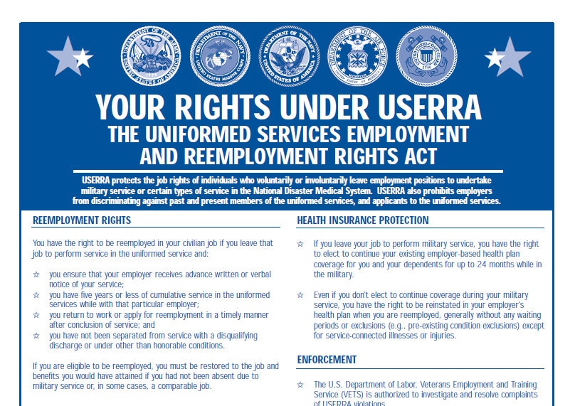Your Rights Under USERRA Poster - Etsy
