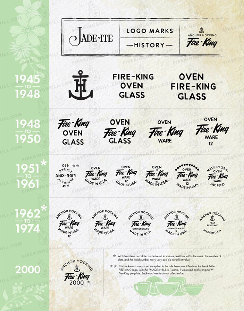 Fire-king Jadeite Poster Fire-king Logo Marks History Farmhouse Kitchen ...