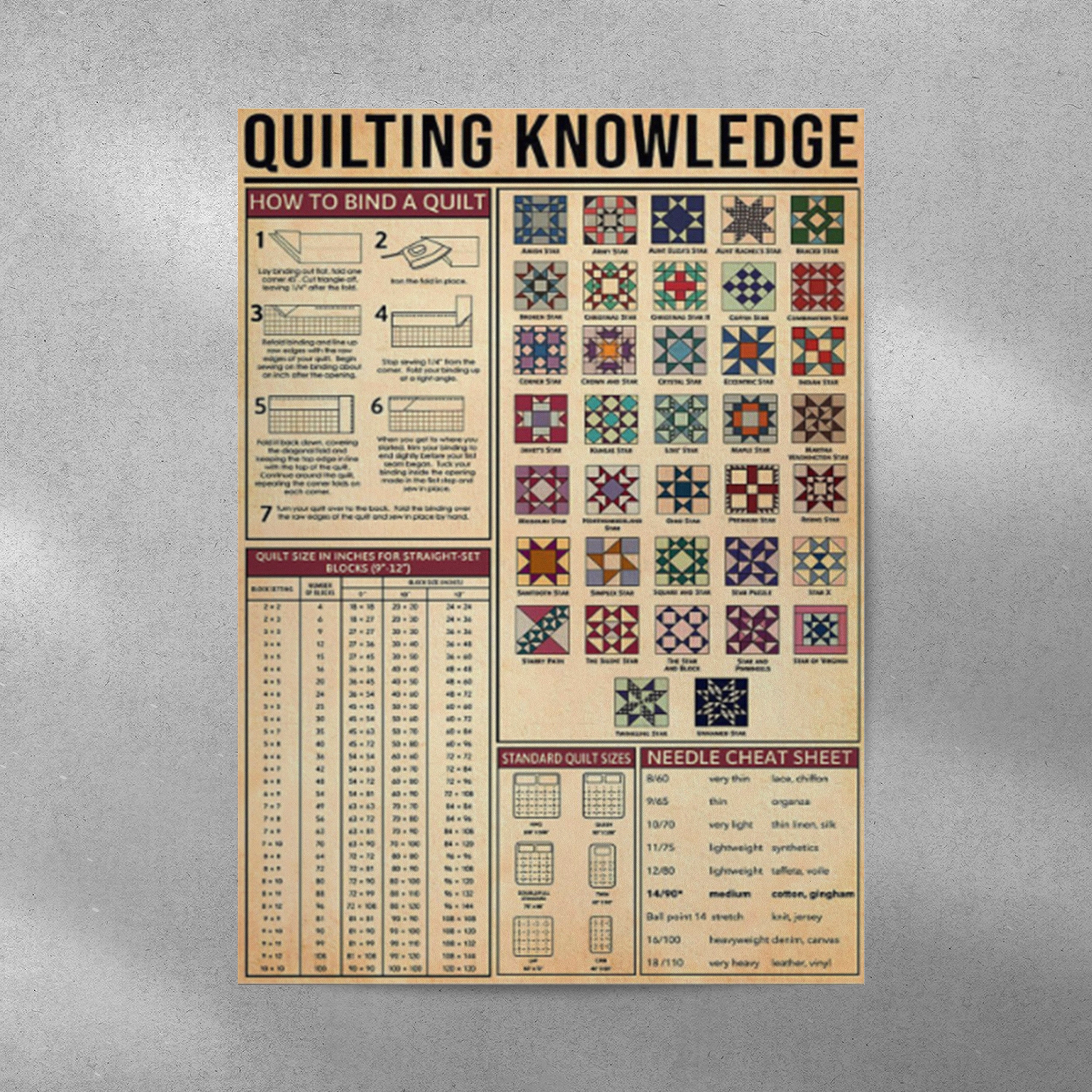 Quilting Knowledge, How to Bind A Quilt, Quilt Size in Inches Poster ...