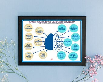 Growth Mindset Poster and Worksheet - Etsy