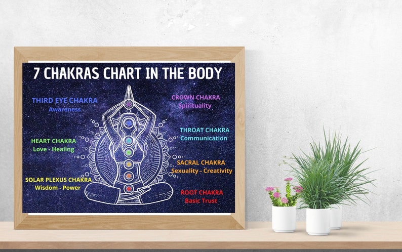 7 Chakras Chart in the Body - Etsy