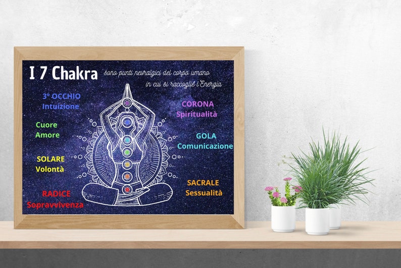 7 Chakras Chart in the Body - Etsy