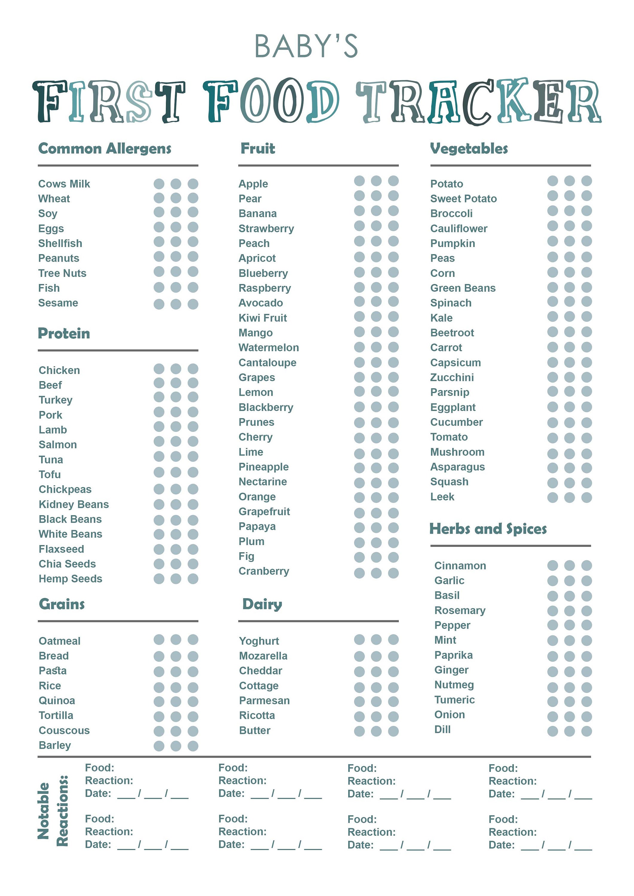 FIRST FOOD TRACKER, Baby Food Tracker Printable, Baby's First Food ...