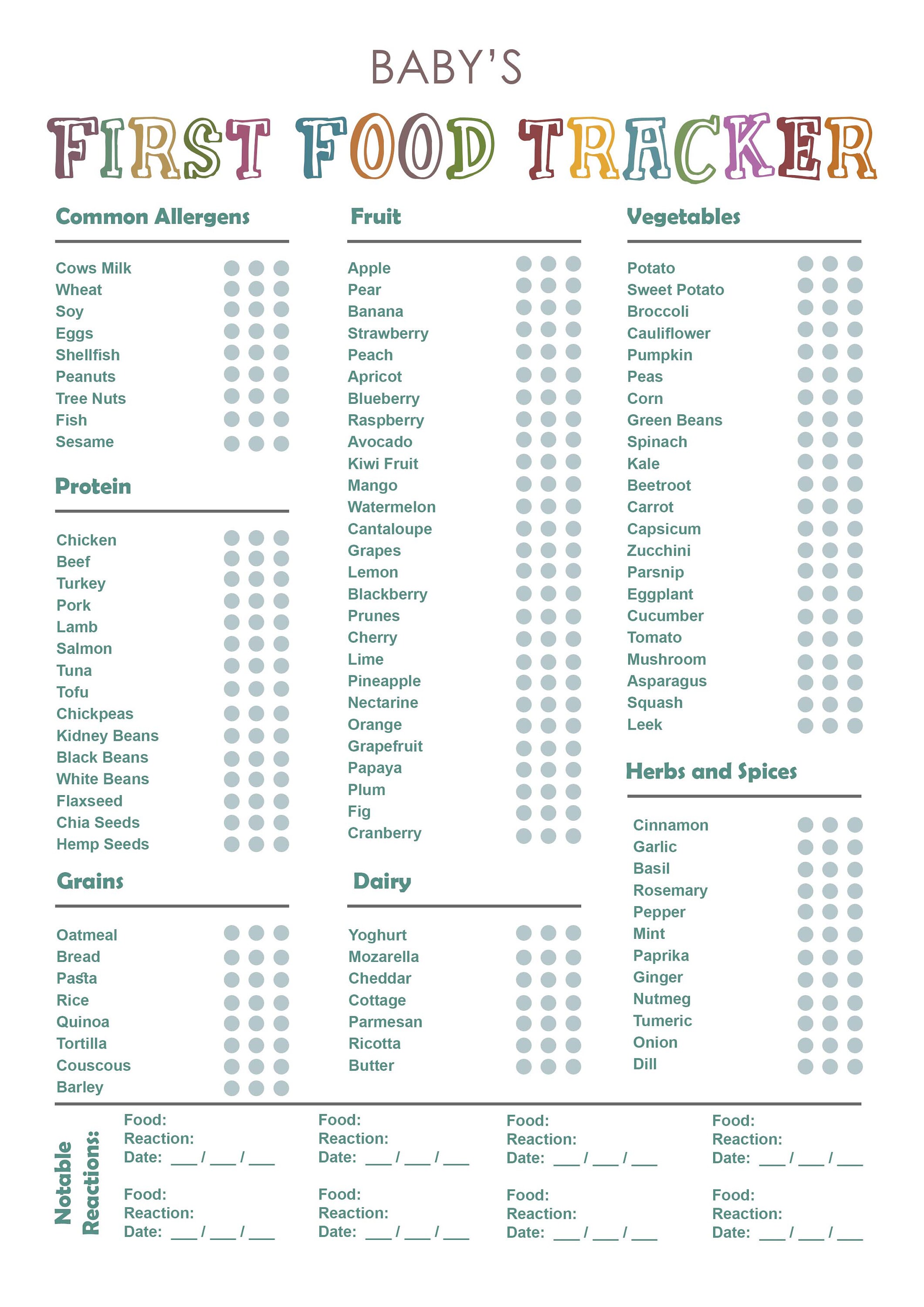 FIRST FOOD TRACKER, Baby Food Tracker Printable, Baby's First Food ...