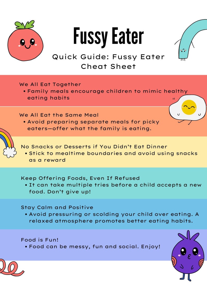 Fussy Eater's Quick Guide: A Printable Guide for Your Fridge. - Etsy