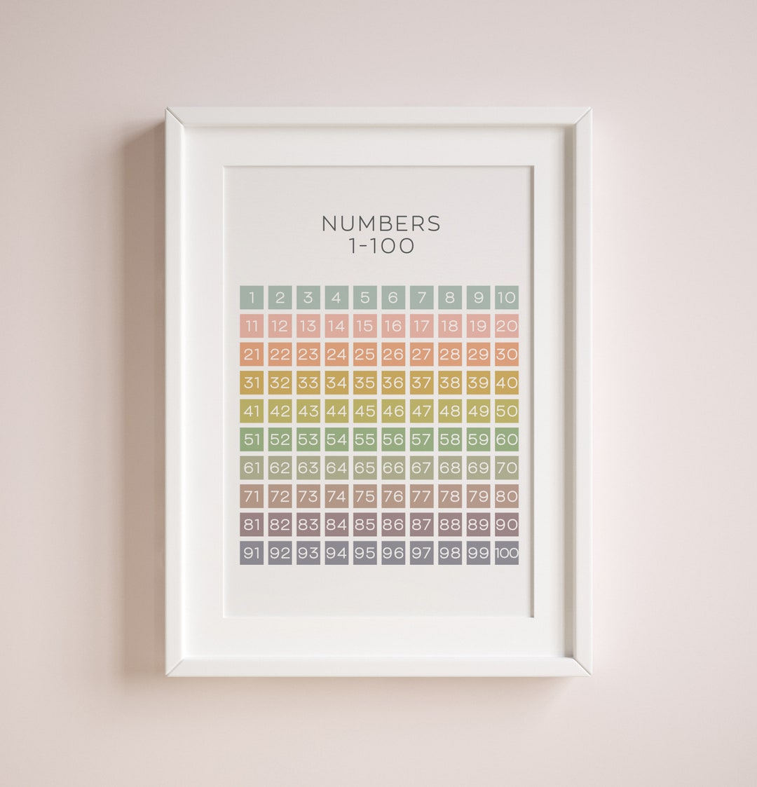 Rainbow Number 1-100 Printable Poster. DIGITAL DOWNLOAD. Kids Nursery ...