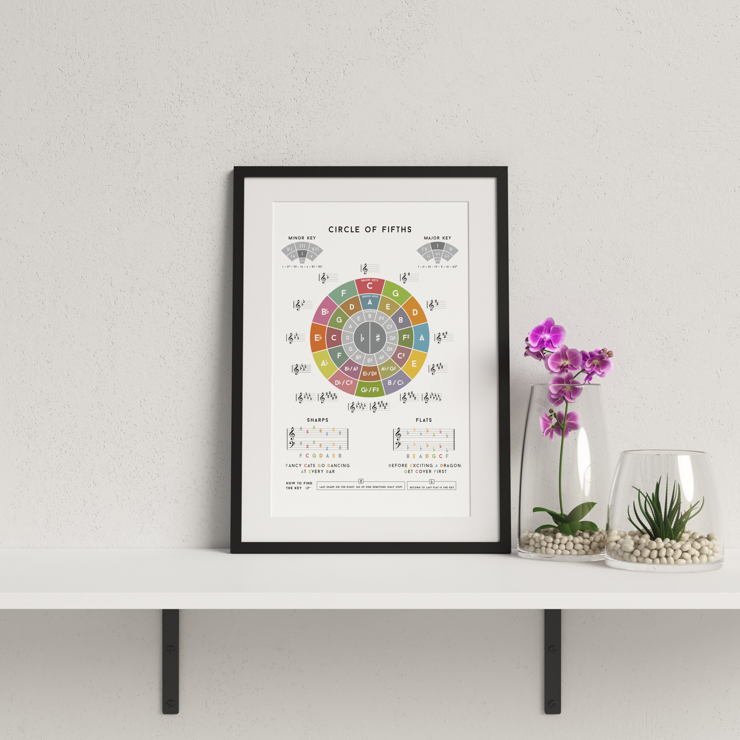 Colourful Circle of Fifths Poster (DIGITAL DOWNLOAD), Music Classroom ...