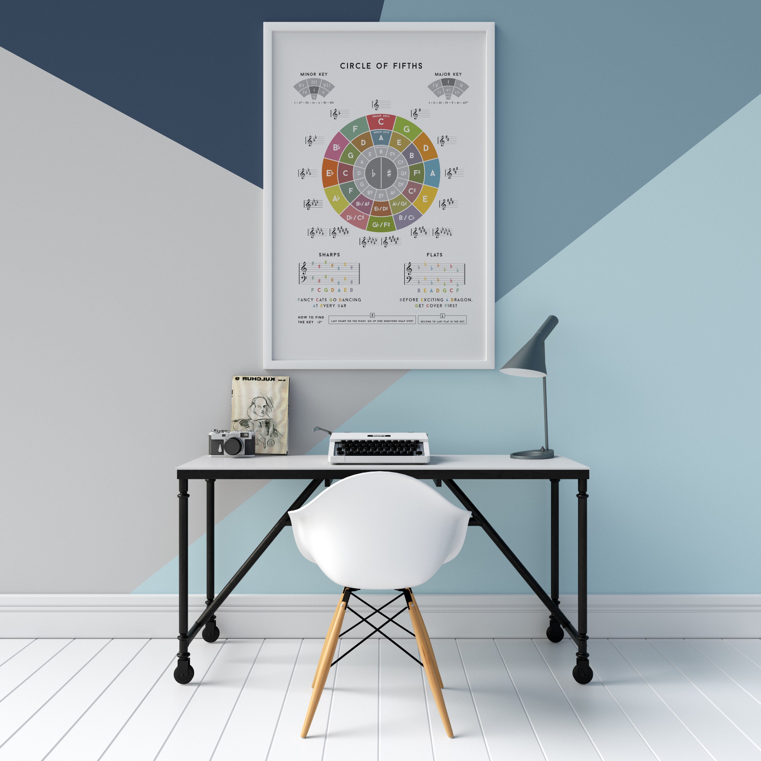 Colourful Circle of Fifths Poster (DIGITAL DOWNLOAD), Music Classroom ...