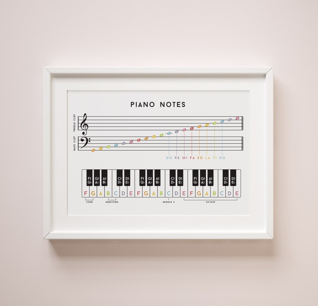 Piano Music Notes Poster, DIGITAL DOWNLOAD, Sharps & Flats Names, Music ...