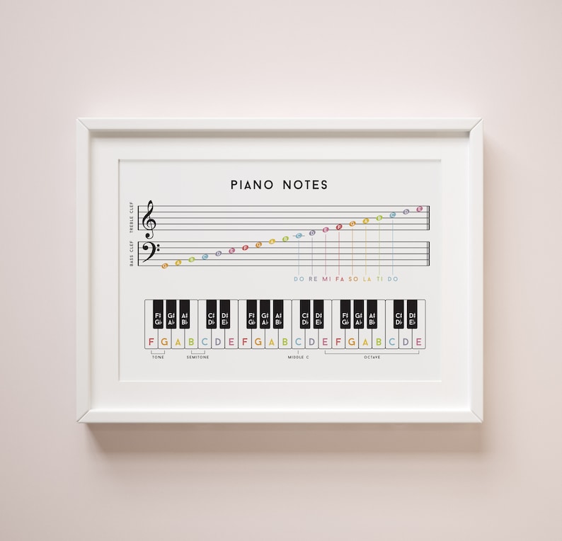 Piano Music Notes Poster, DIGITAL DOWNLOAD, Sharps & Flats Names, Music ...