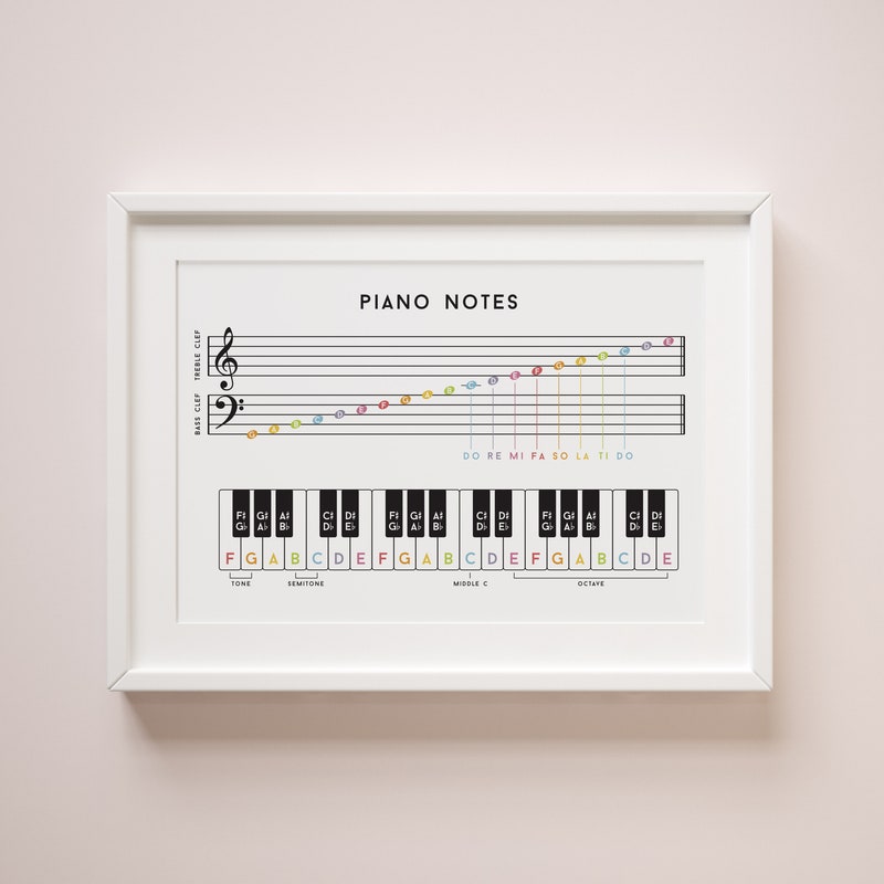 Piano Posters - Etsy