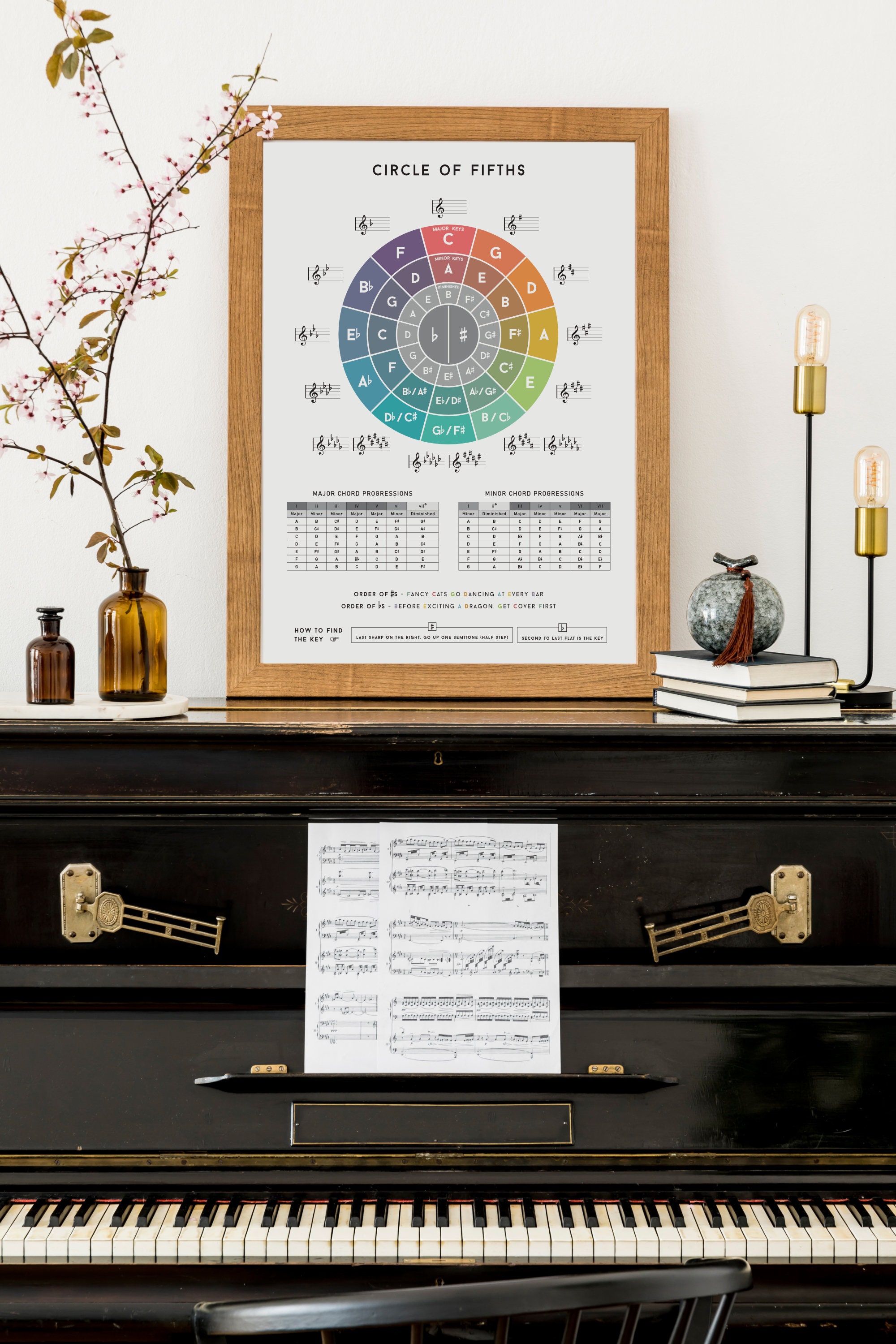 Rainbow Circle of Fifths Poster (DIGITAL DOWNLOAD), Student Classroom ...