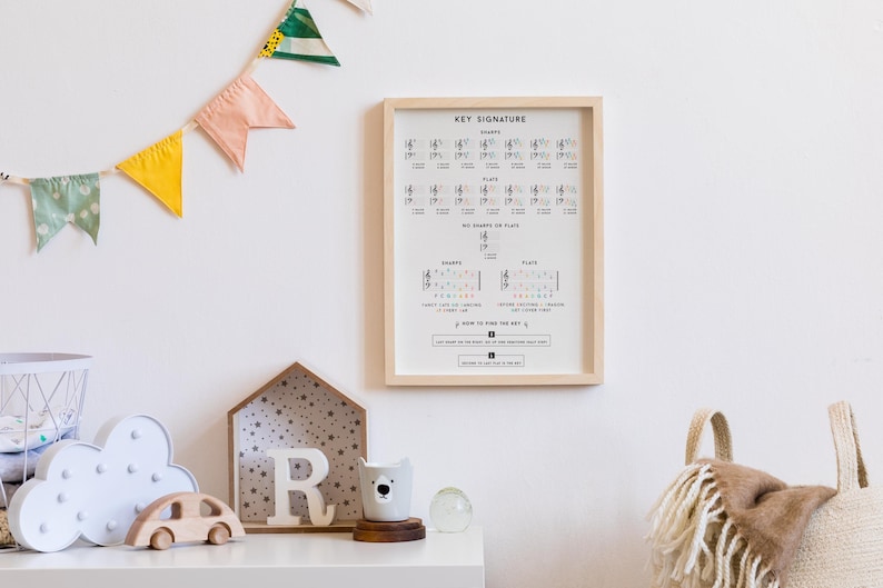 Music Signature Key Poster, DIGITAL DOWNLOAD, Flats and Sharps, Music ...