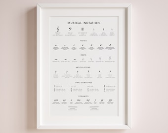 Music Notation Notes & Symbols Poster, DIGITAL DOWNLOAD, Time ...