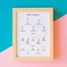 Colourful Music Notes & Names Poster, DIGITAL DOWNLOAD, Note Value ...