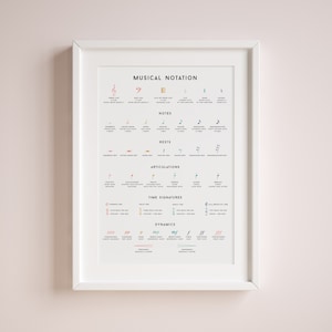 Music Notation Notes & Symbols Poster, DIGITAL DOWNLOAD, Time ...