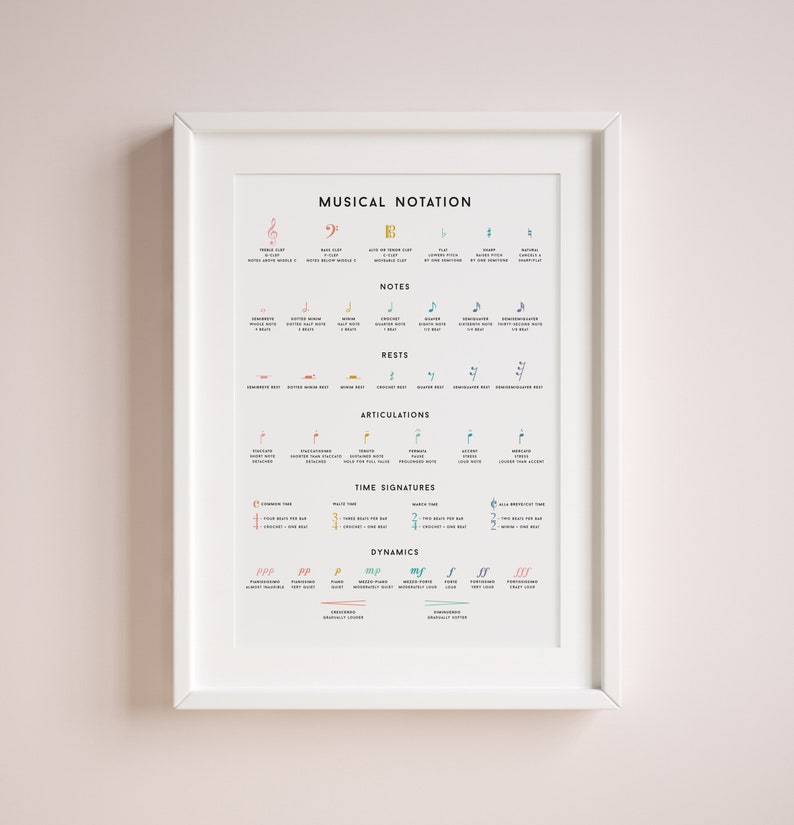 Music Notation Notes & Symbols Poster, DIGITAL DOWNLOAD, Time ...