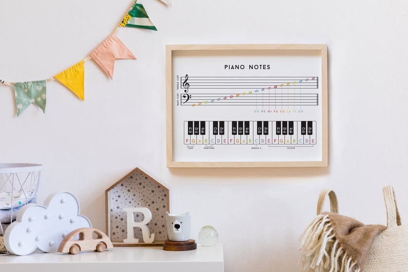 Piano Music Notes Poster, DIGITAL DOWNLOAD, Sharps & Flats Names, Music ...