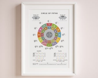 Rainbow Circle of Fifths Poster (DIGITAL DOWNLOAD), Student Classroom ...