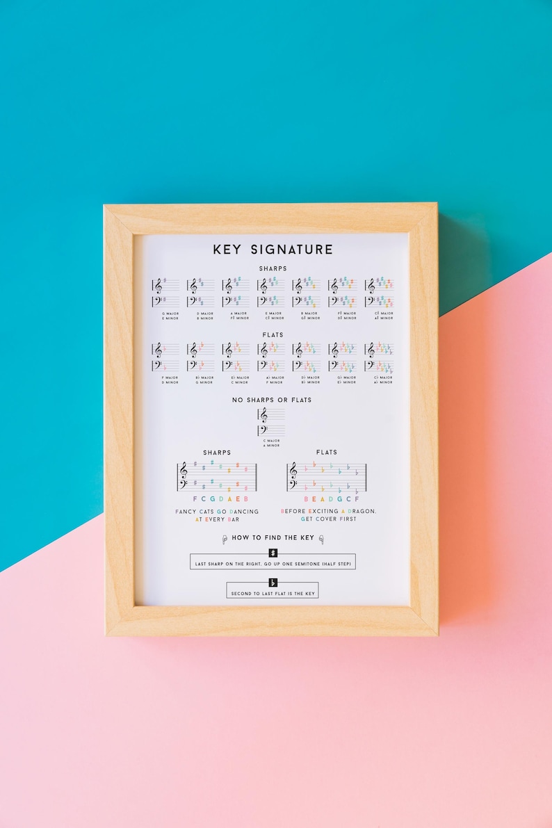 Music Signature Key Poster, DIGITAL DOWNLOAD, Flats and Sharps, Music ...