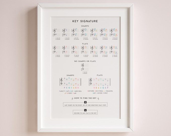 KEY SIGNATURE Cheat Sheet, Printable Major and Minor Key Signatures ...