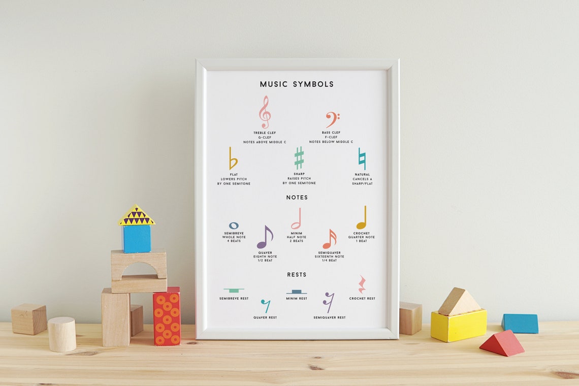 Colourful Music Notes & Names Poster, DIGITAL DOWNLOAD, Note Value ...