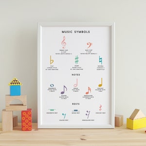 Colourful Music Notes & Names Poster, DIGITAL DOWNLOAD, Note Value ...