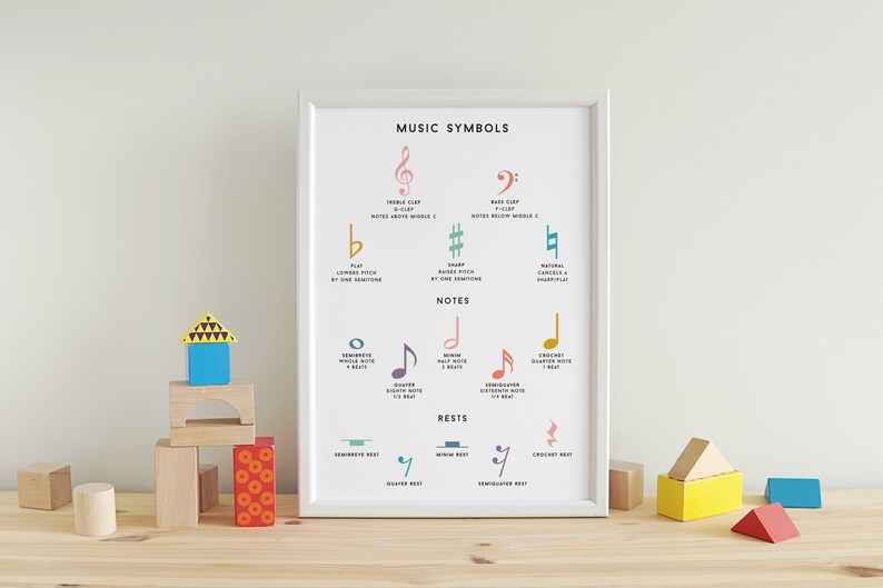 Colourful Music Notes & Names Poster, DIGITAL DOWNLOAD, Note Value ...
